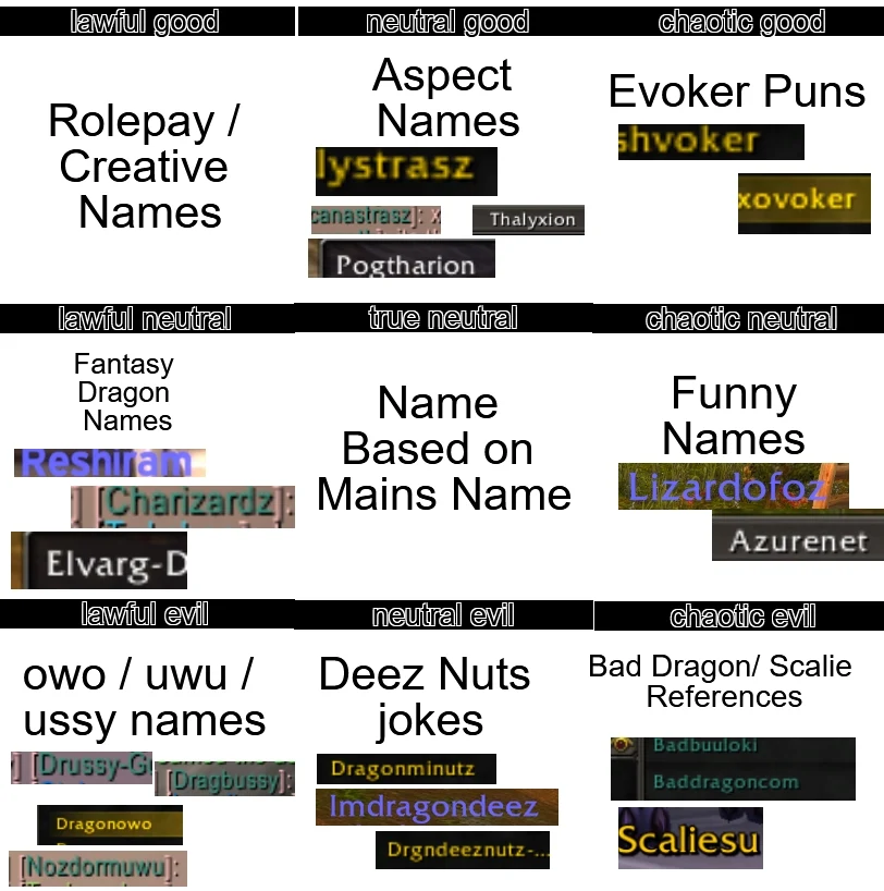 Dracthyr Name Alignment Chart | Scrolller