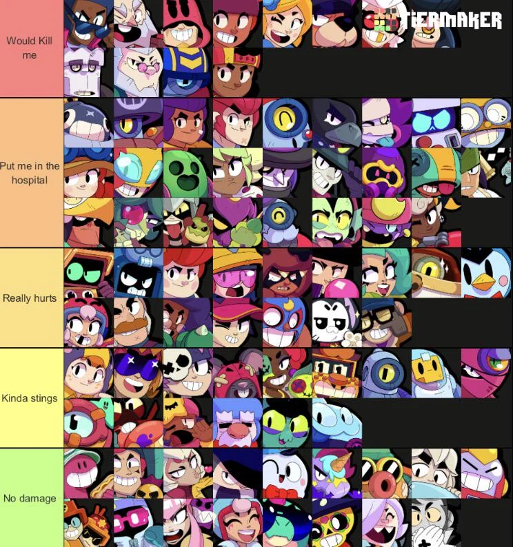Brawl Main attack tier list | Scrolller