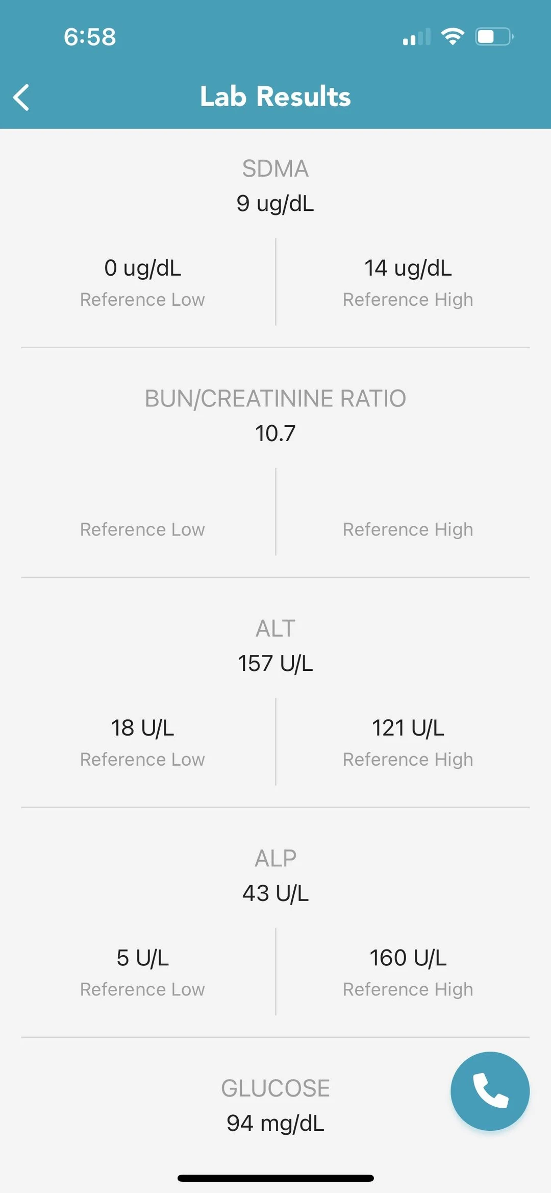 High ALT Value | Scrolller