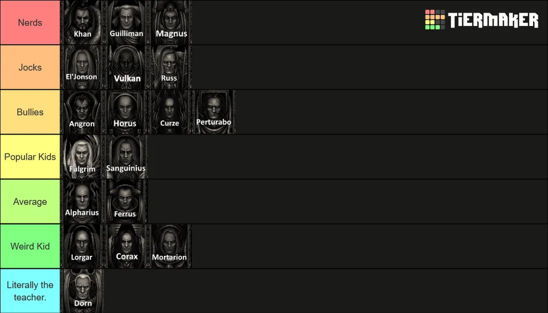 The Primarchs as school stereotypes. | Scrolller