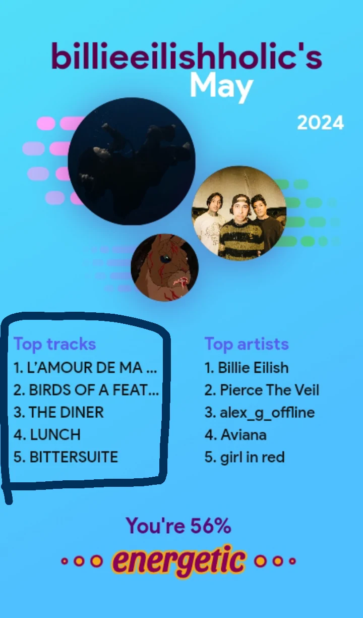 thats surprising | Scrolller