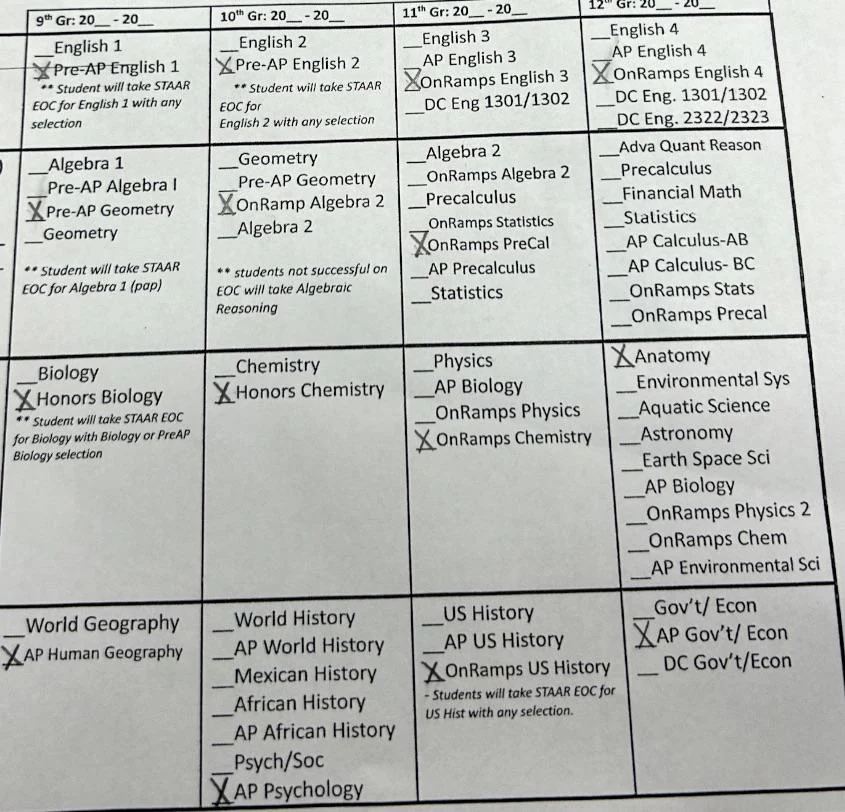 My 4 Year Schedule (Incoming Freshman) | Scrolller