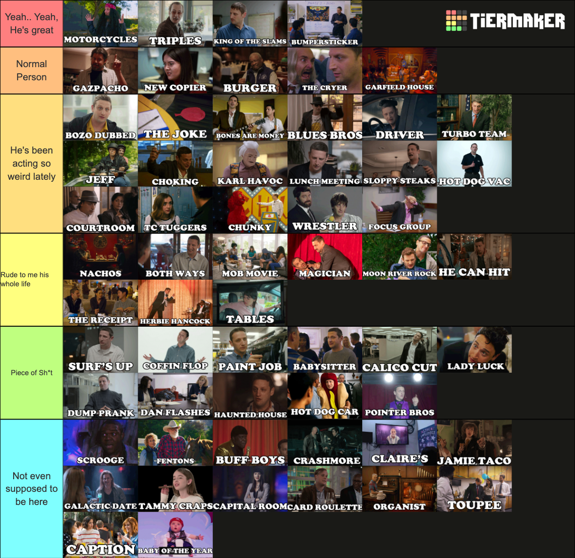 Tim Robinson Morality Tierlist | Scrolller