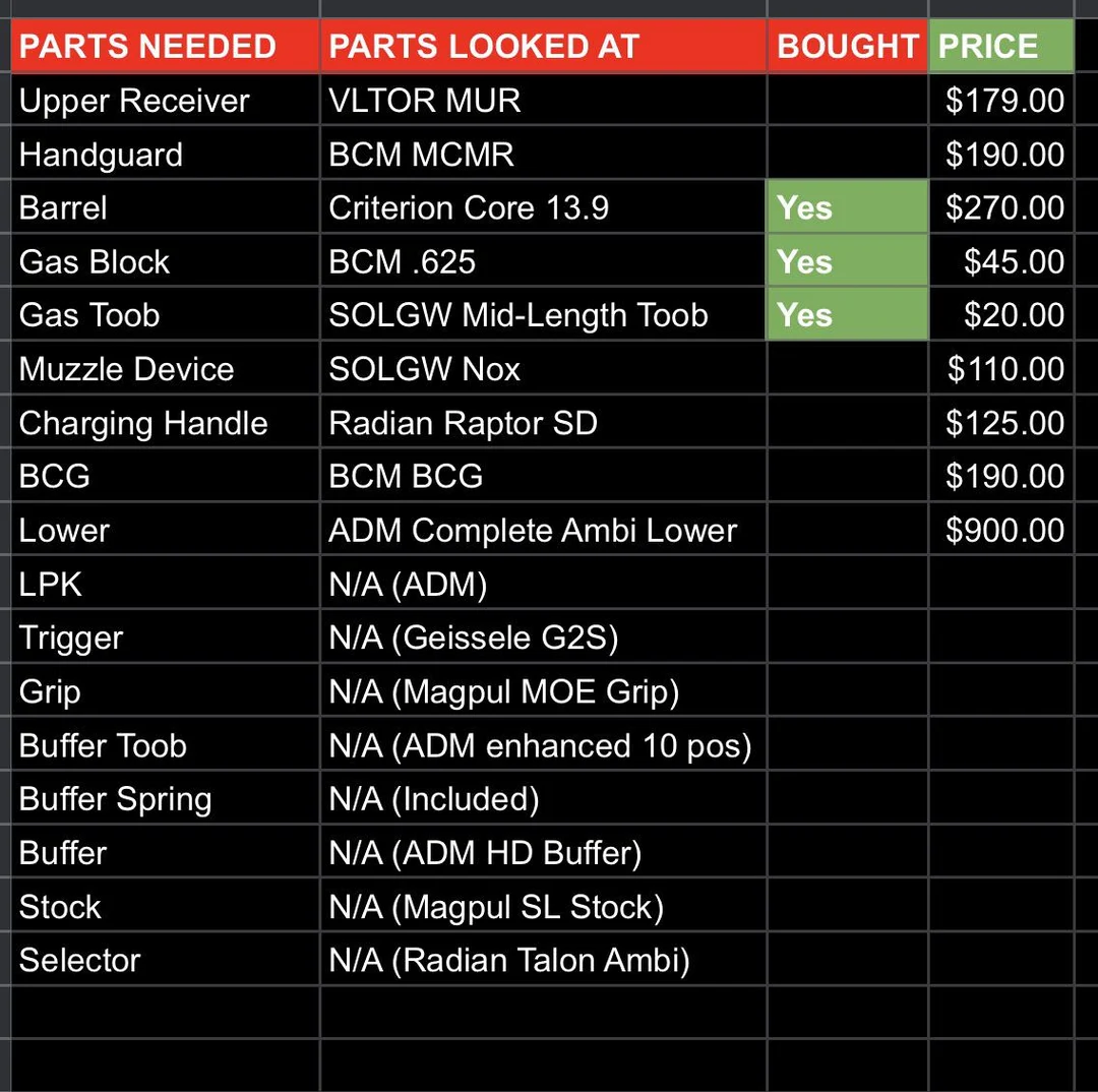 Build List | Scrolller