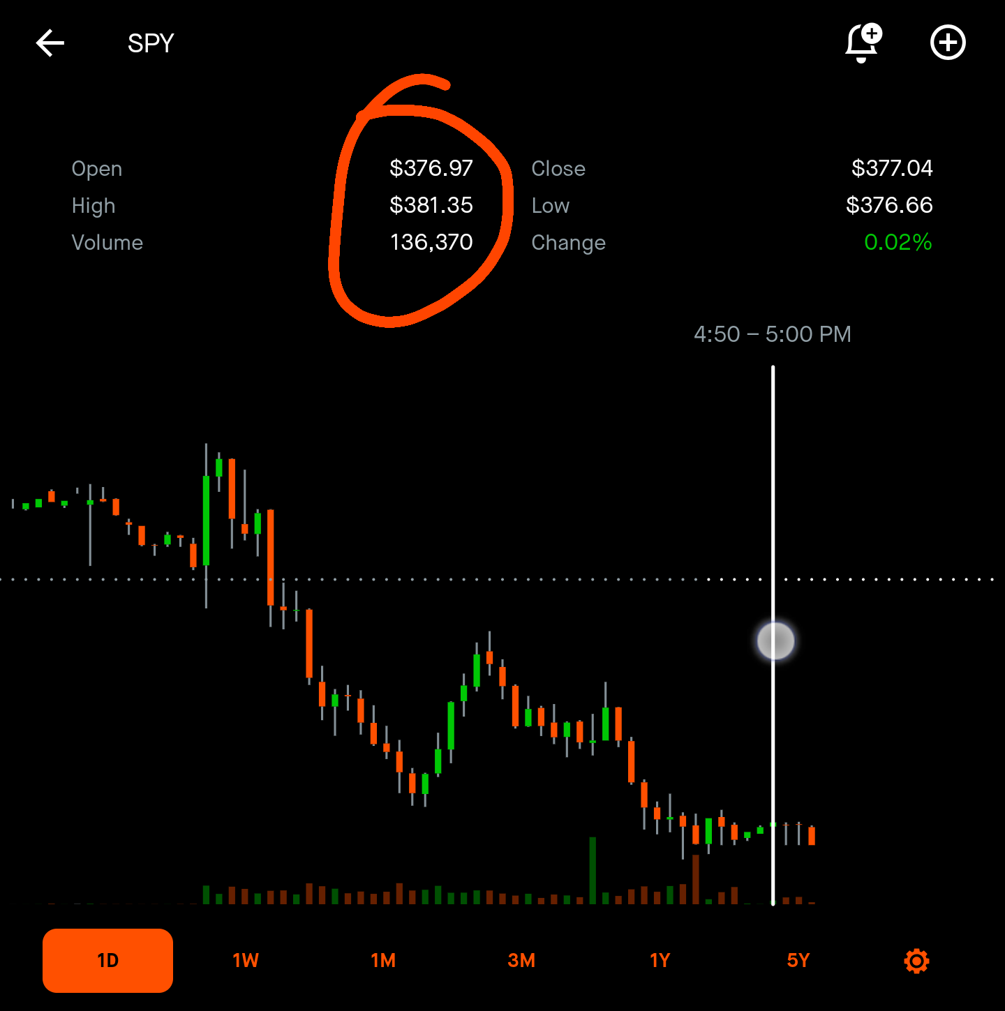 Others saw SPY dip. My chart shows SPY spike? | Scrolller