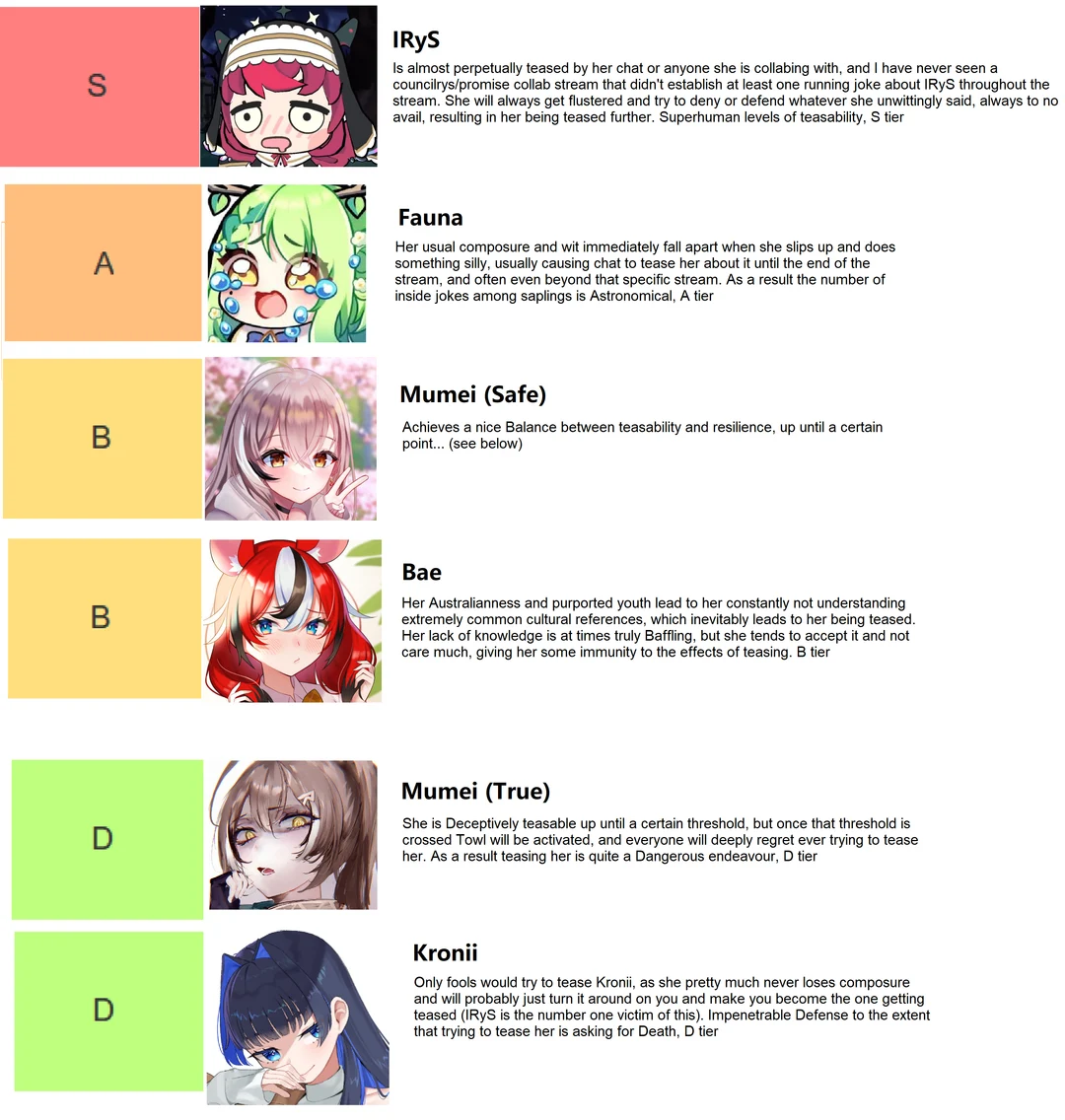 Hololive Promise teasability tier list | Scrolller