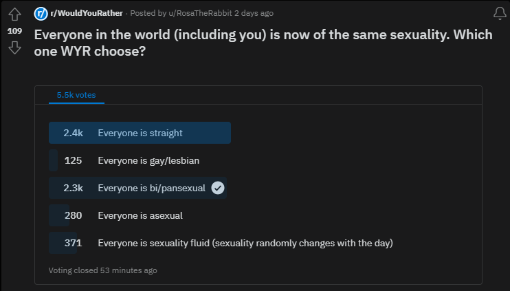 We need to talk about this poll. | Scrolller