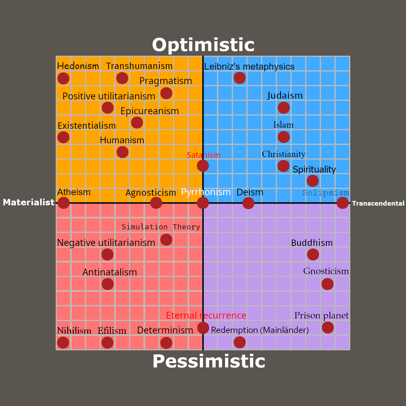 Screw the political compass, here's the philosophical/metaphysical compass! | Scrolller