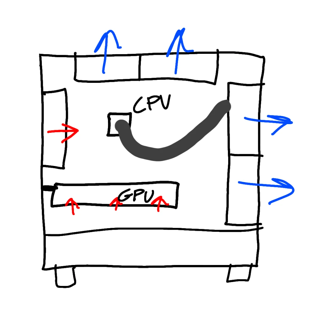 Is 1 intake 4 exhaust bad? (need help with radiator/fan direction) | Scrolller
