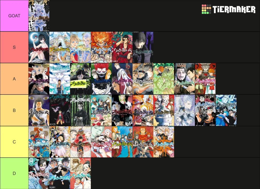 No one asked but here's my volume cover tier list | Scrolller