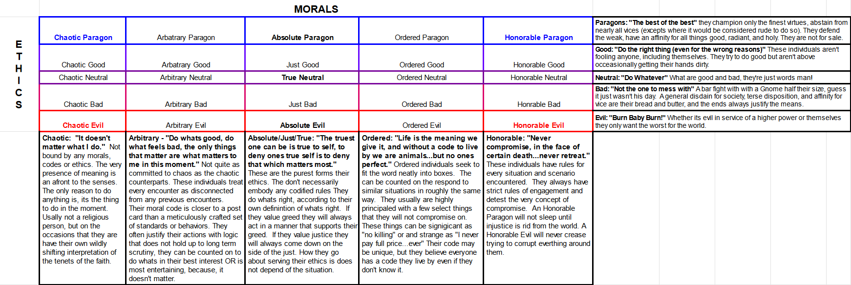 Modified Alignment Chart | Scrolller