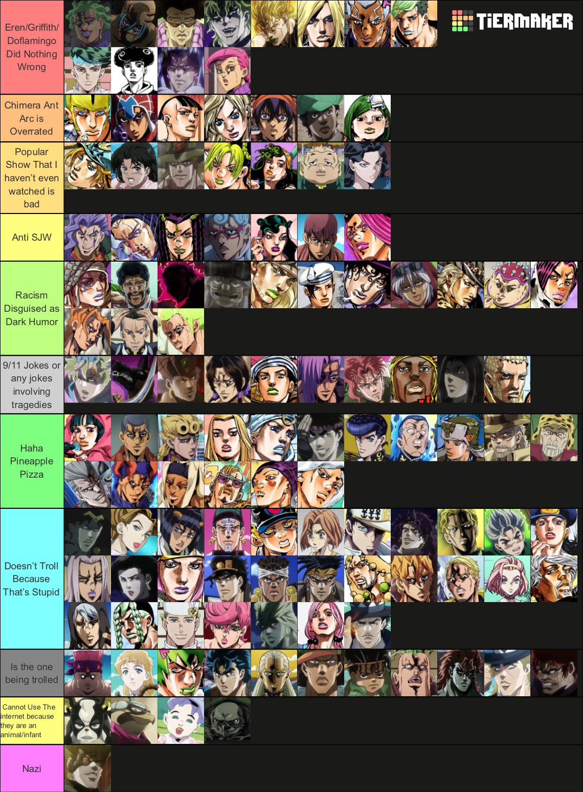 Characters ranked by their trolling techniques | Scrolller