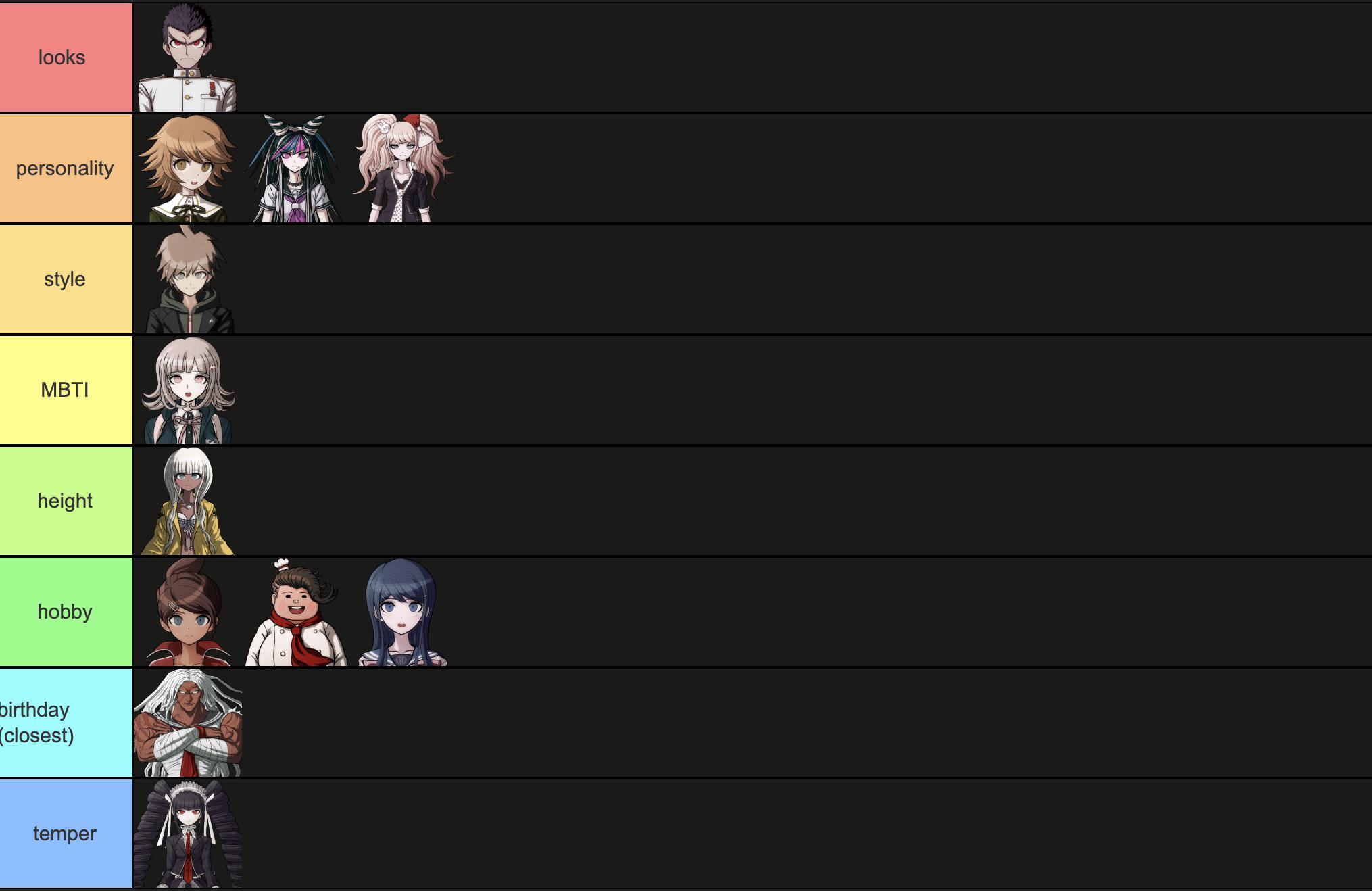 My similarities with danganronpa characters | Scrolller