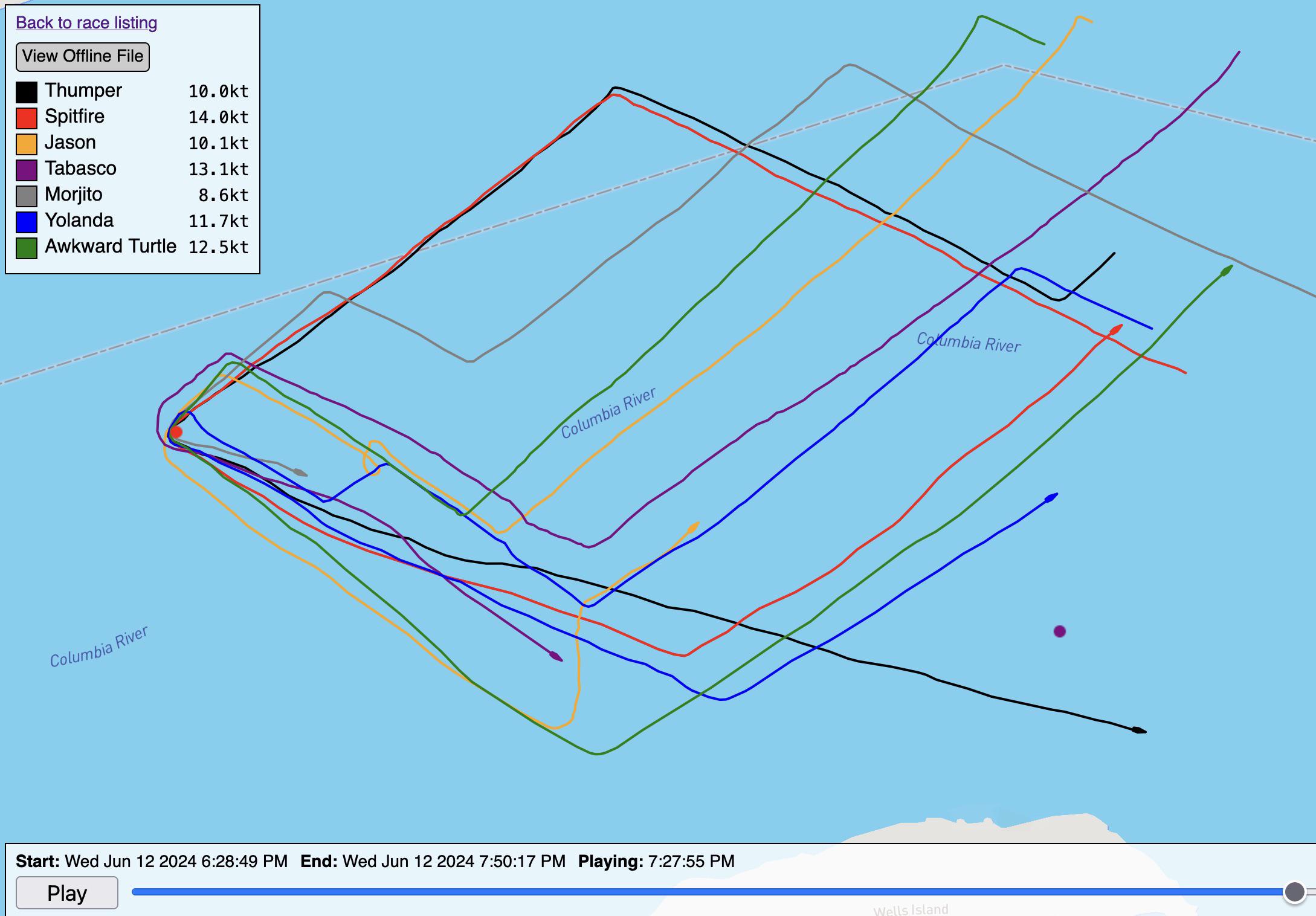 I made a race tracker for my local club | Scrolller