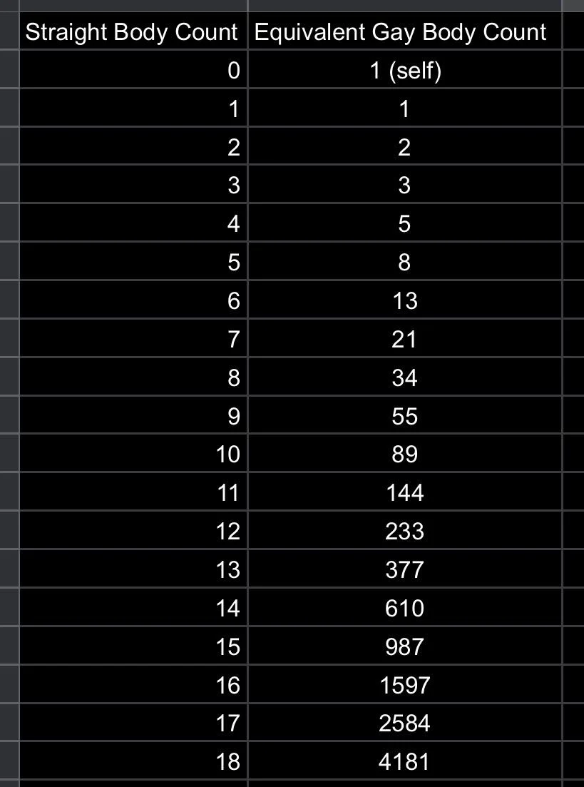 what’s your body count if you switched sides? (heil spez) | Scrolller