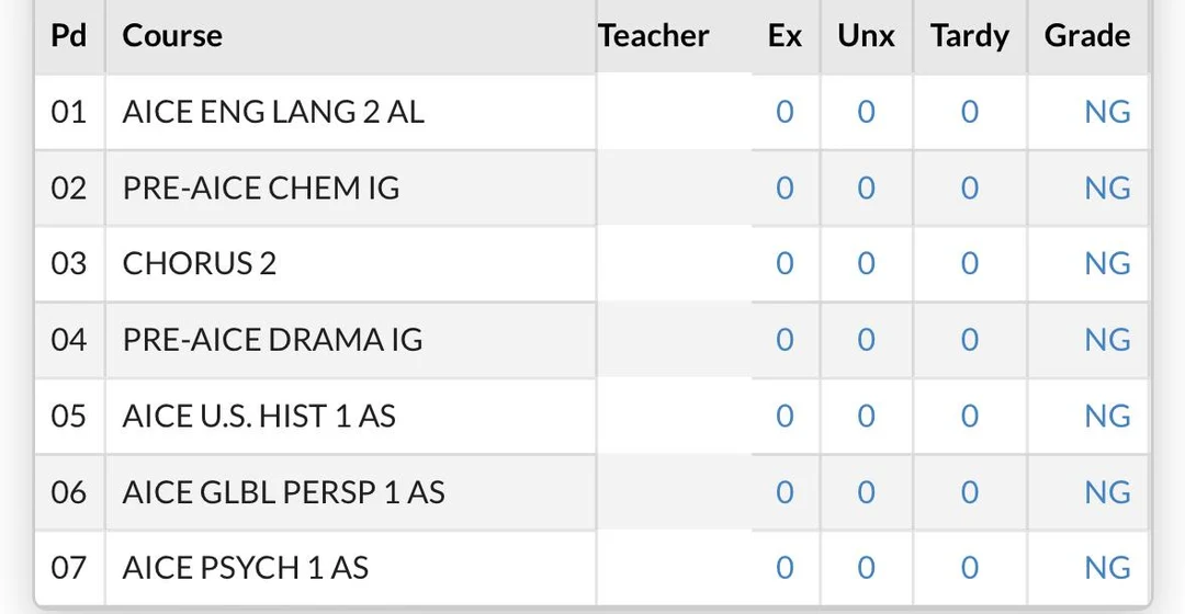 Schedule just came out. Am I cooked? | Scrolller