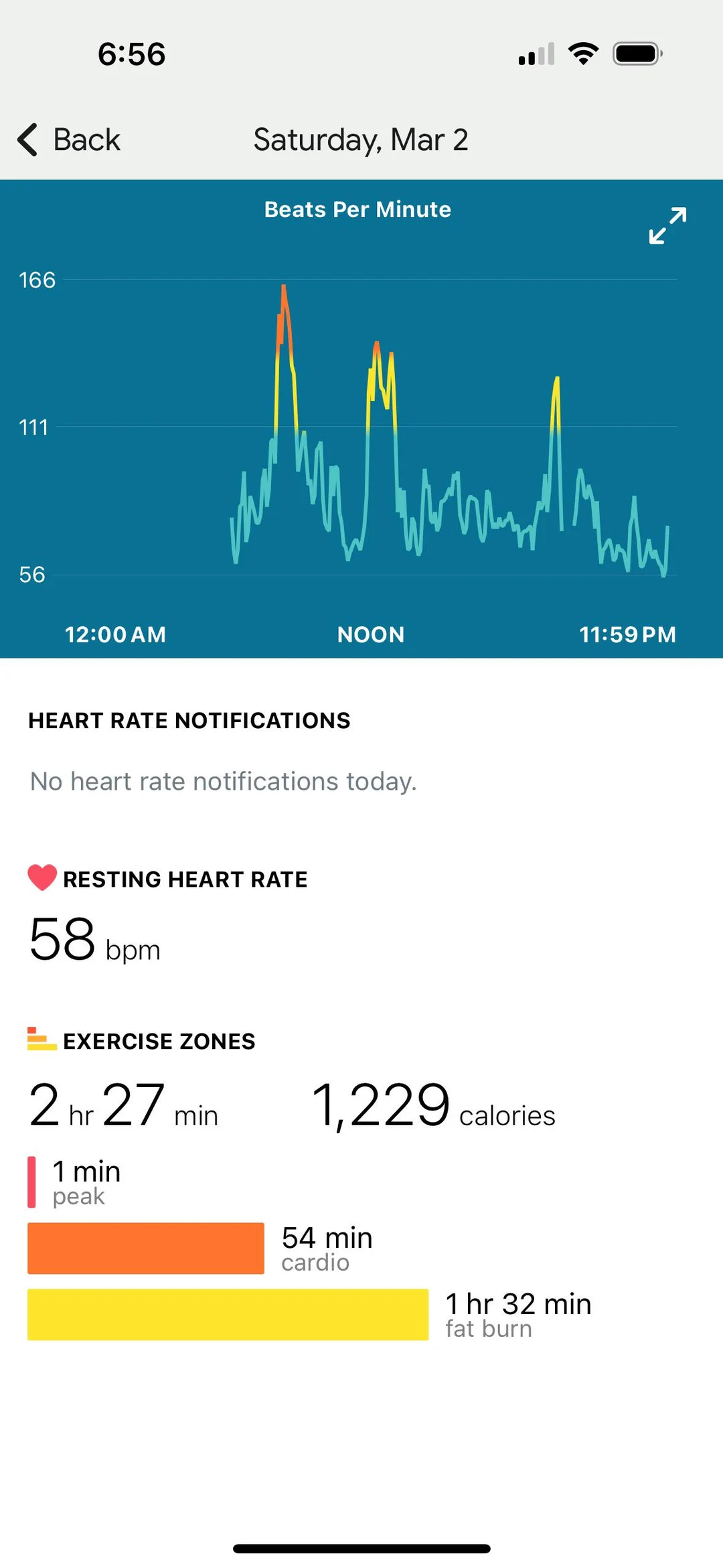 First time in a long while that I burned this many calories and was able to exercise this long ...