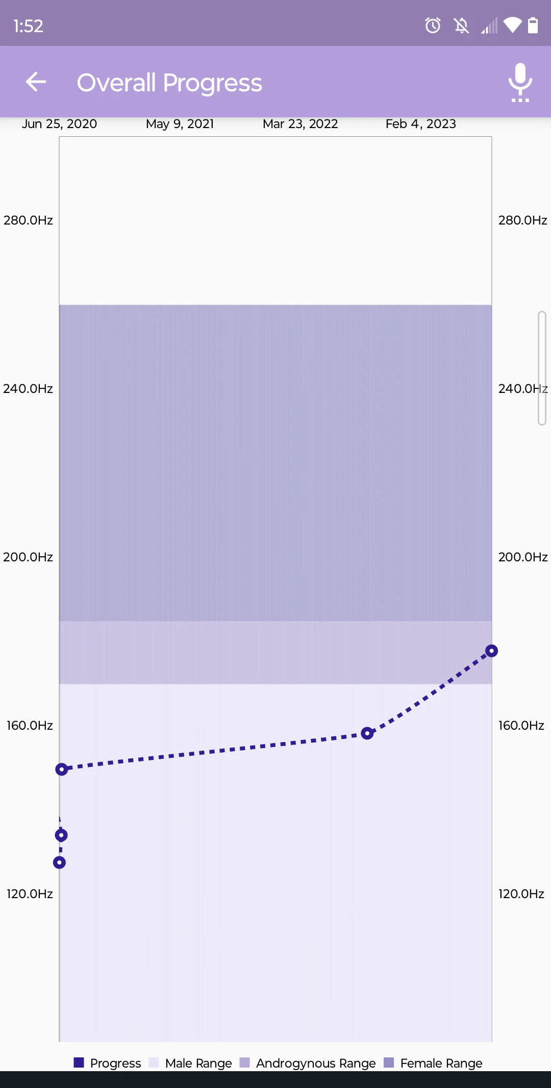 Progress is slow, but the graph is very encouraging! | Scrolller