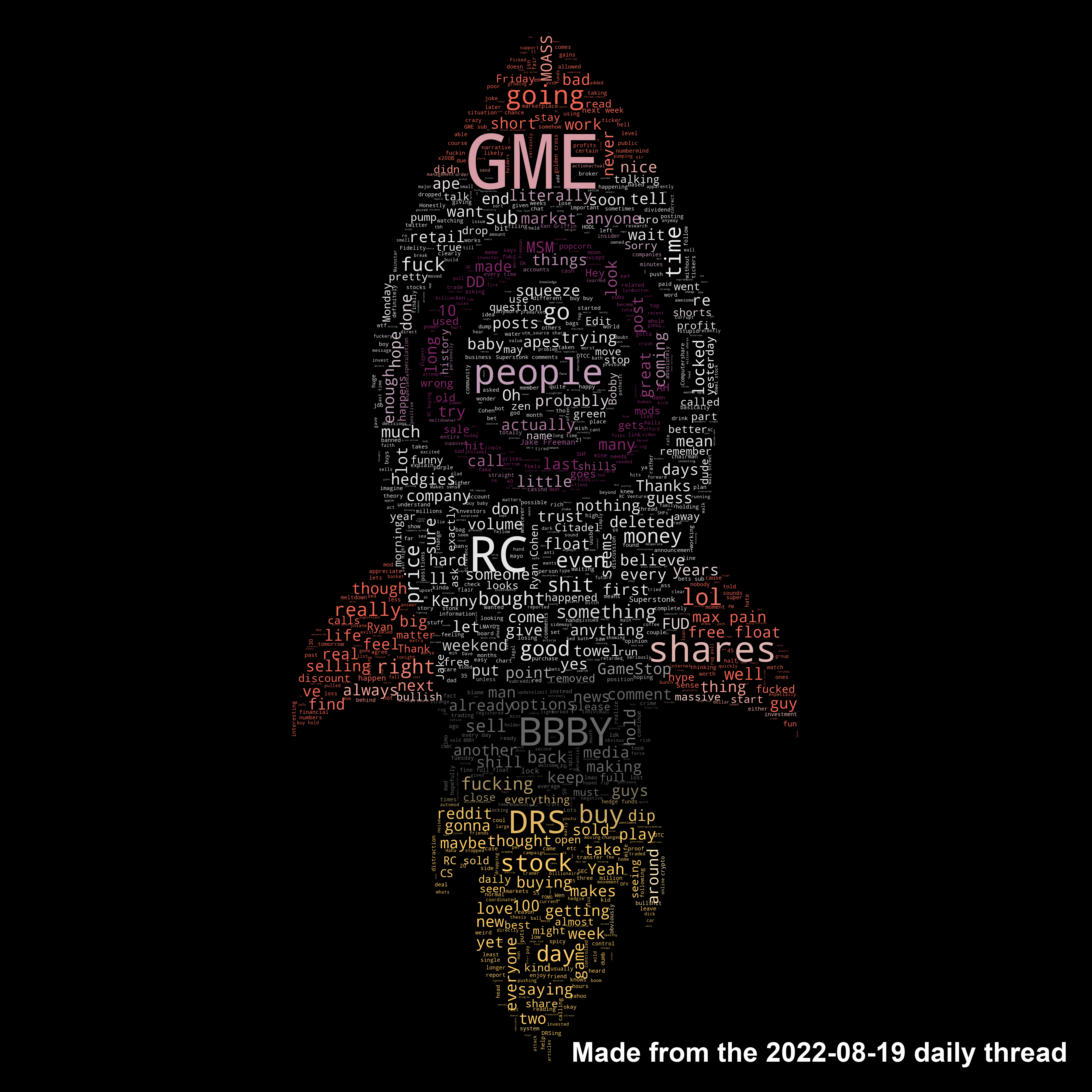 A word cloud made from all of the comments from the 2022-08-19 daily thread | Scrolller
