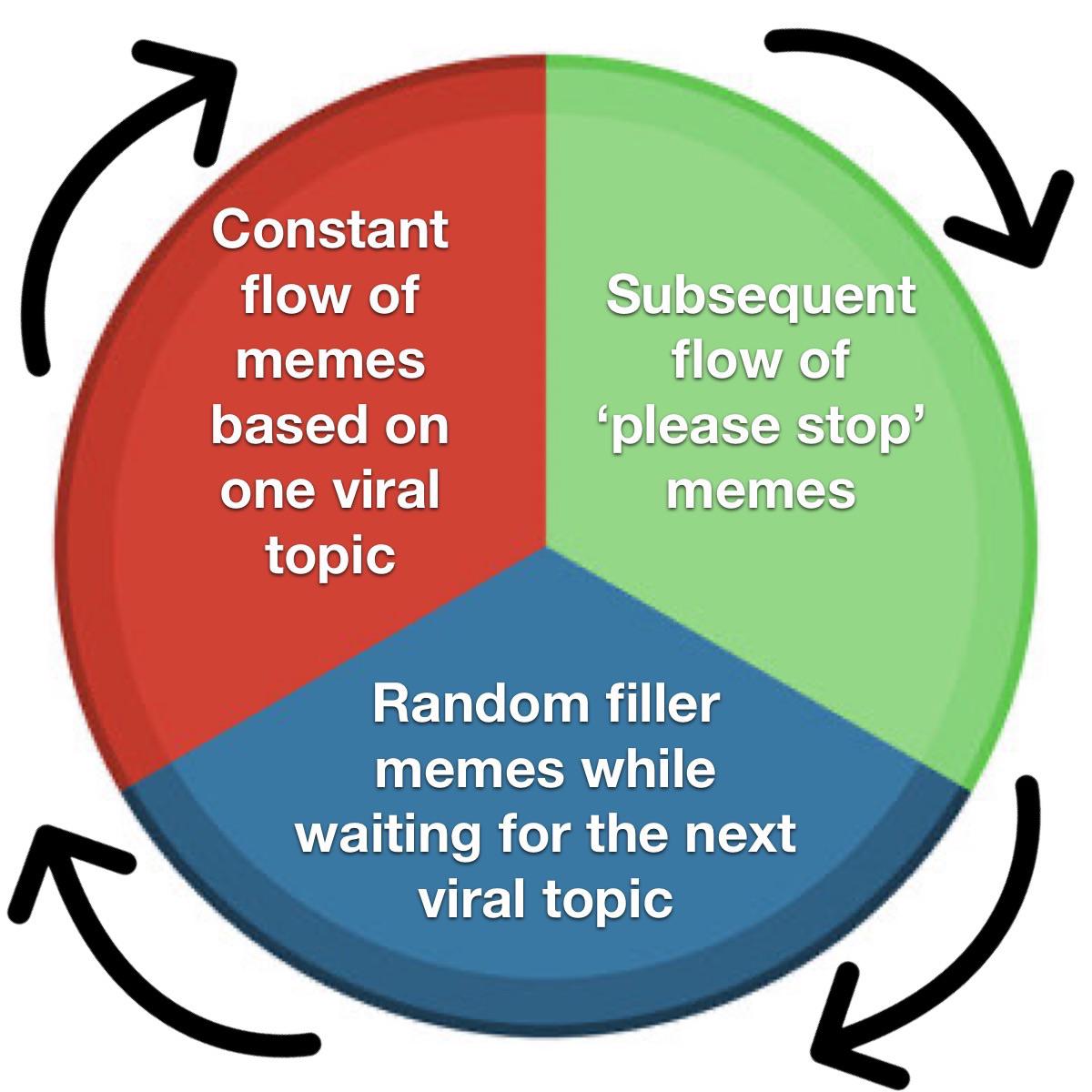 A Clockwork Dank | Scrolller