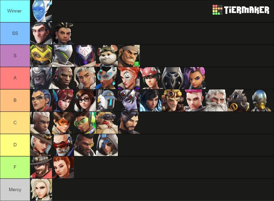 Overwatch Battle Royale Tier List (looking for insight) | Scrolller