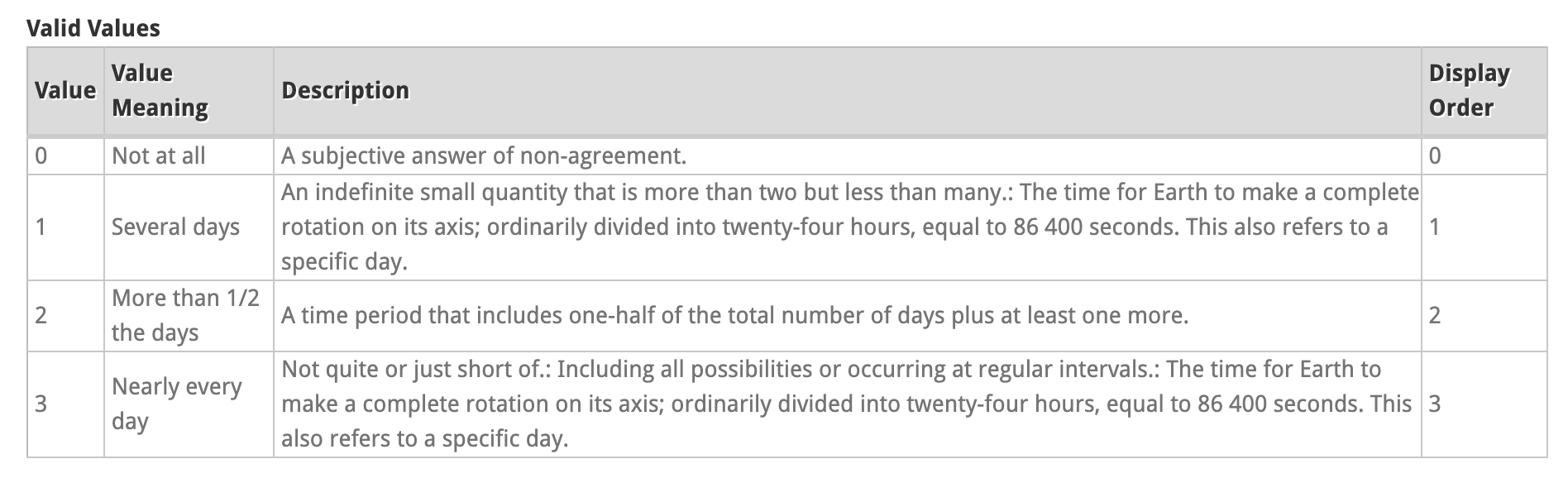 These descriptions are nonsense right? | Scrolller