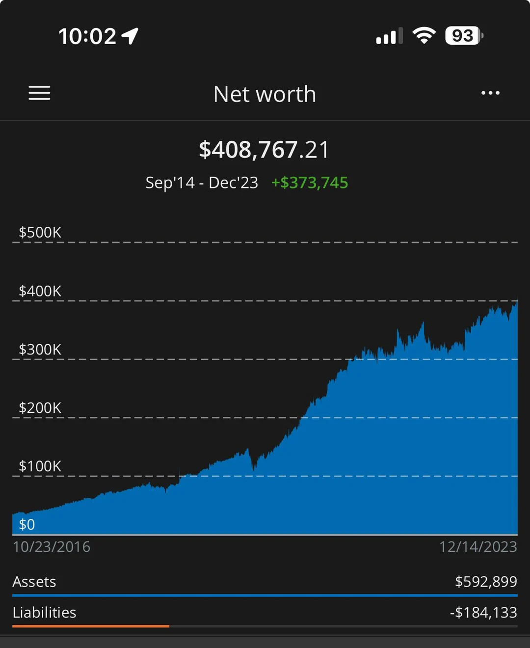 34M married | paycheck to paycheck rn but saving | Scrolller