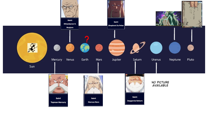 Gorosei and planets | Scrolller