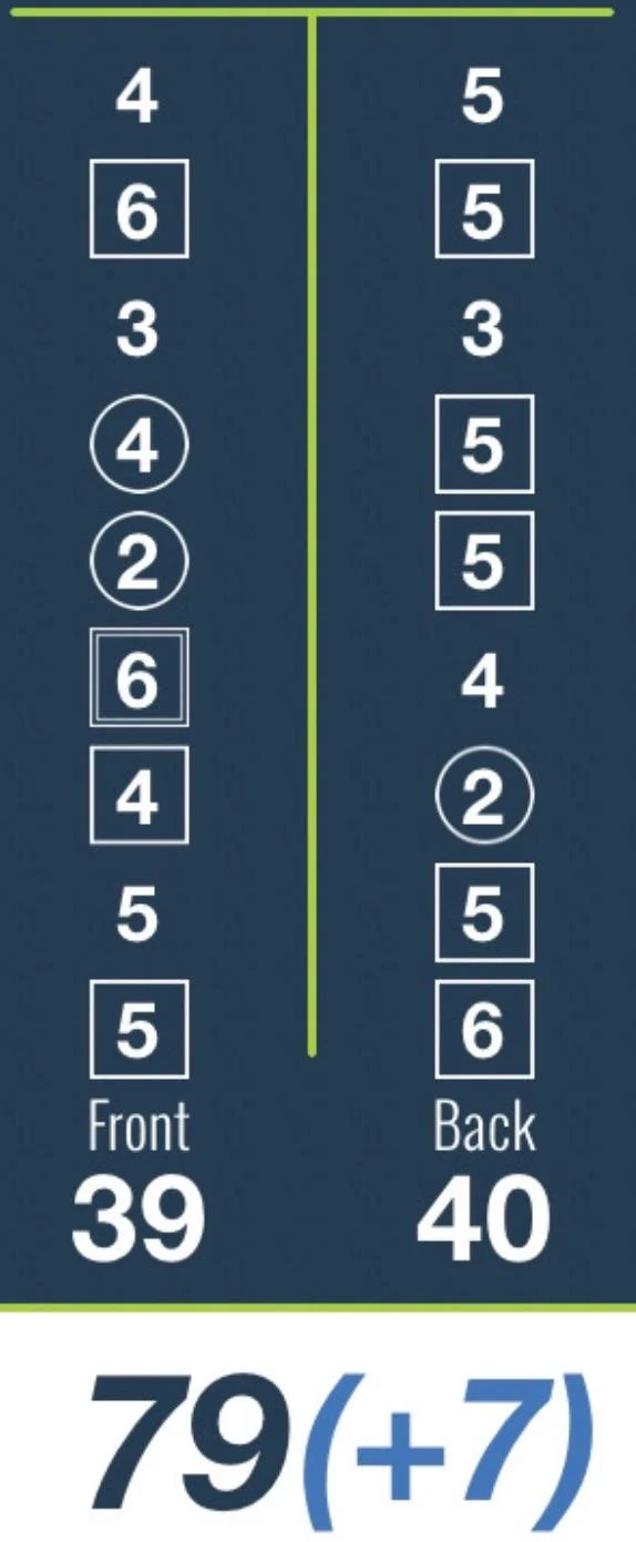 Broke 80 for the first time ! | Scrolller