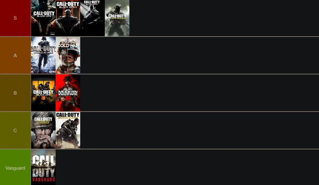 My cod zombies tier list | Scrolller