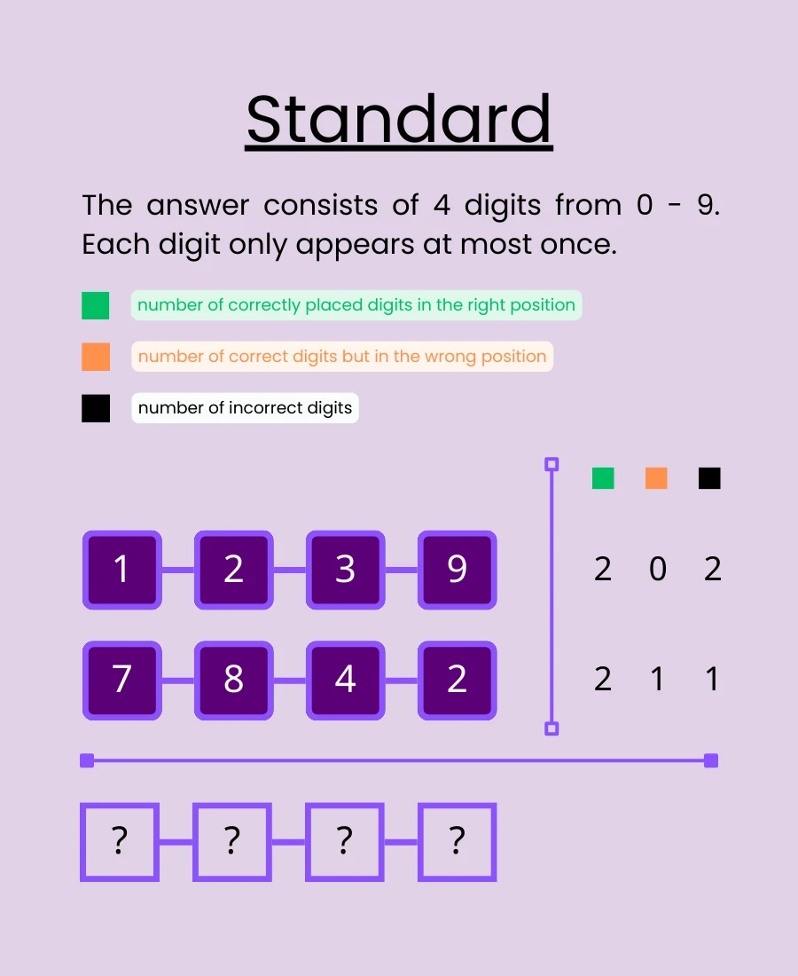 A standard Mastermind-like puzzle I designed | Scrolller