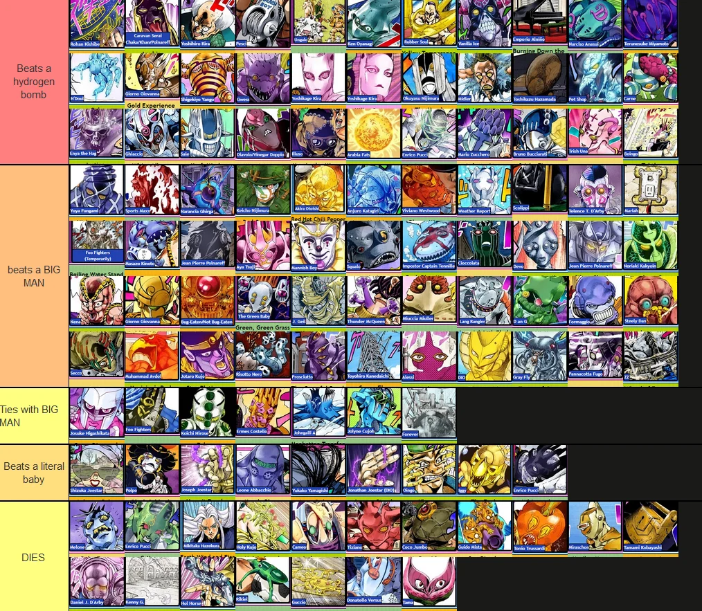 The most dereanged way to rate stands | Scrolller