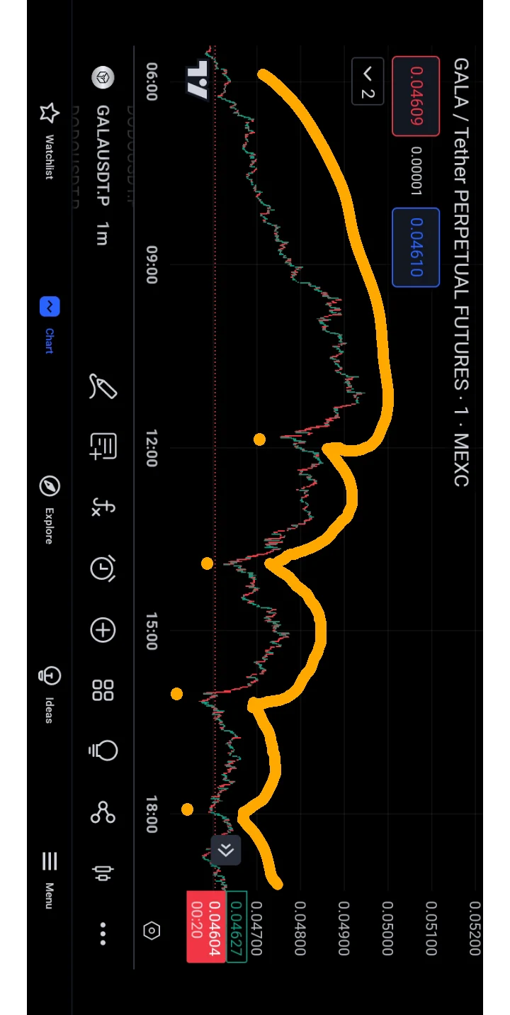 WAVES is always waving 🤔 | Scrolller