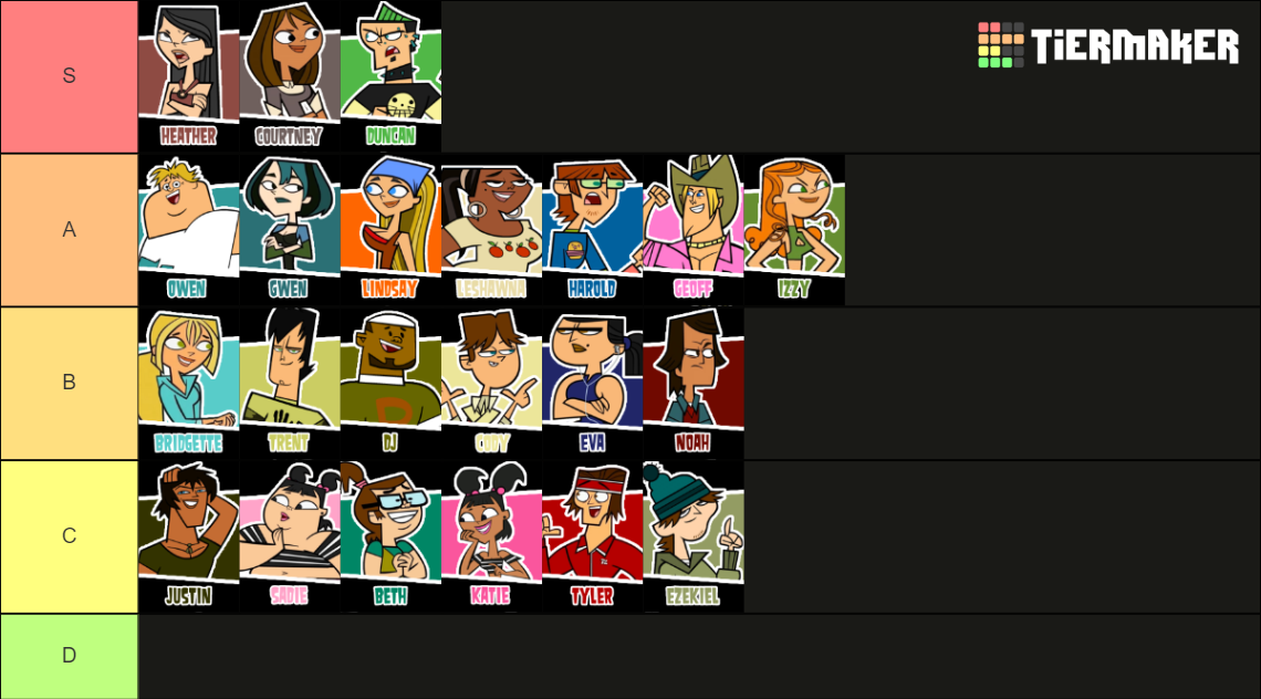 Total Drama Character Tier List -- AMA? | Scrolller