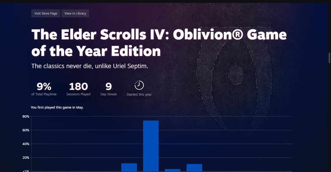steam going hard on uriel, this is from steam recap | Scrolller