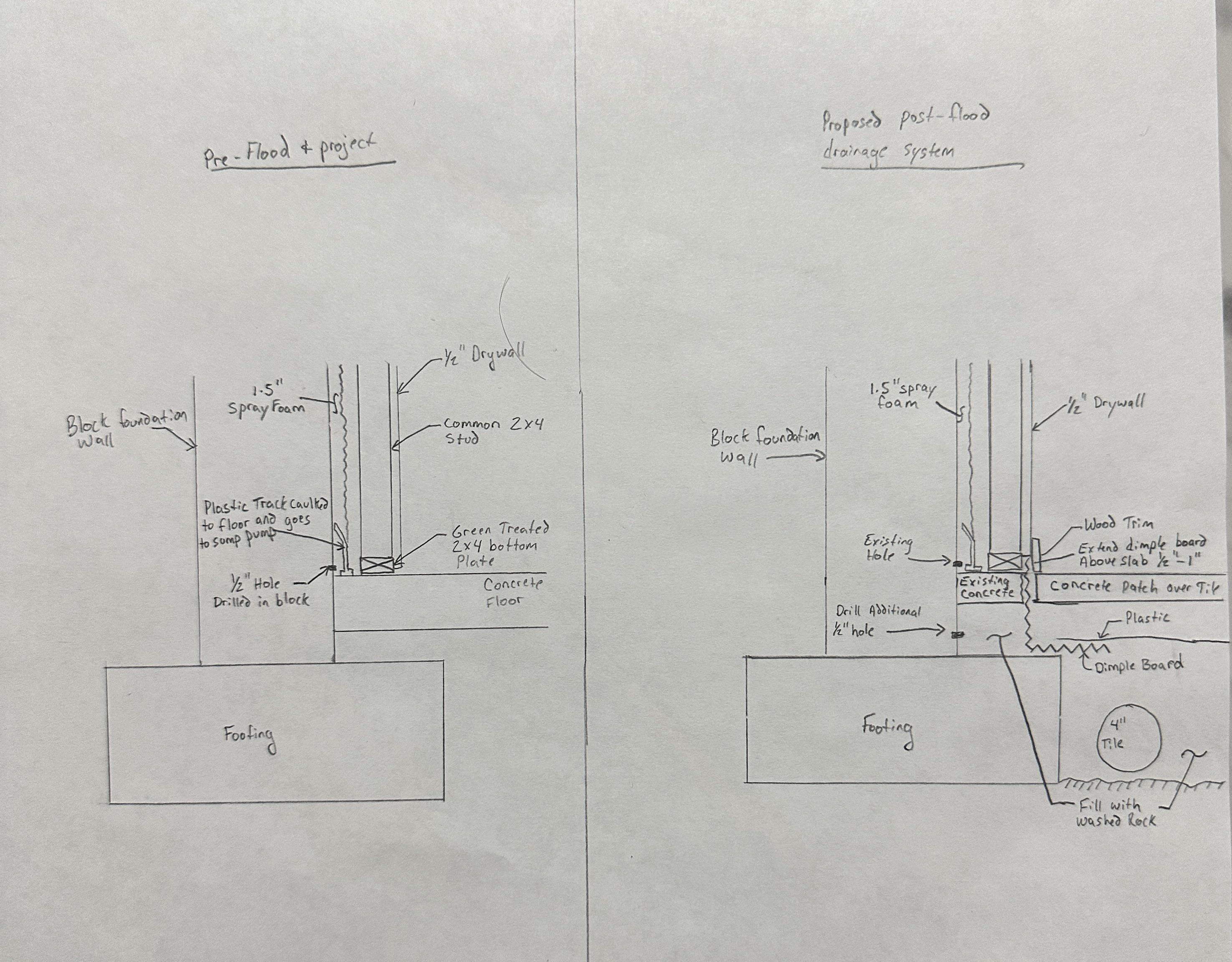 Basement Drainage System | Scrolller