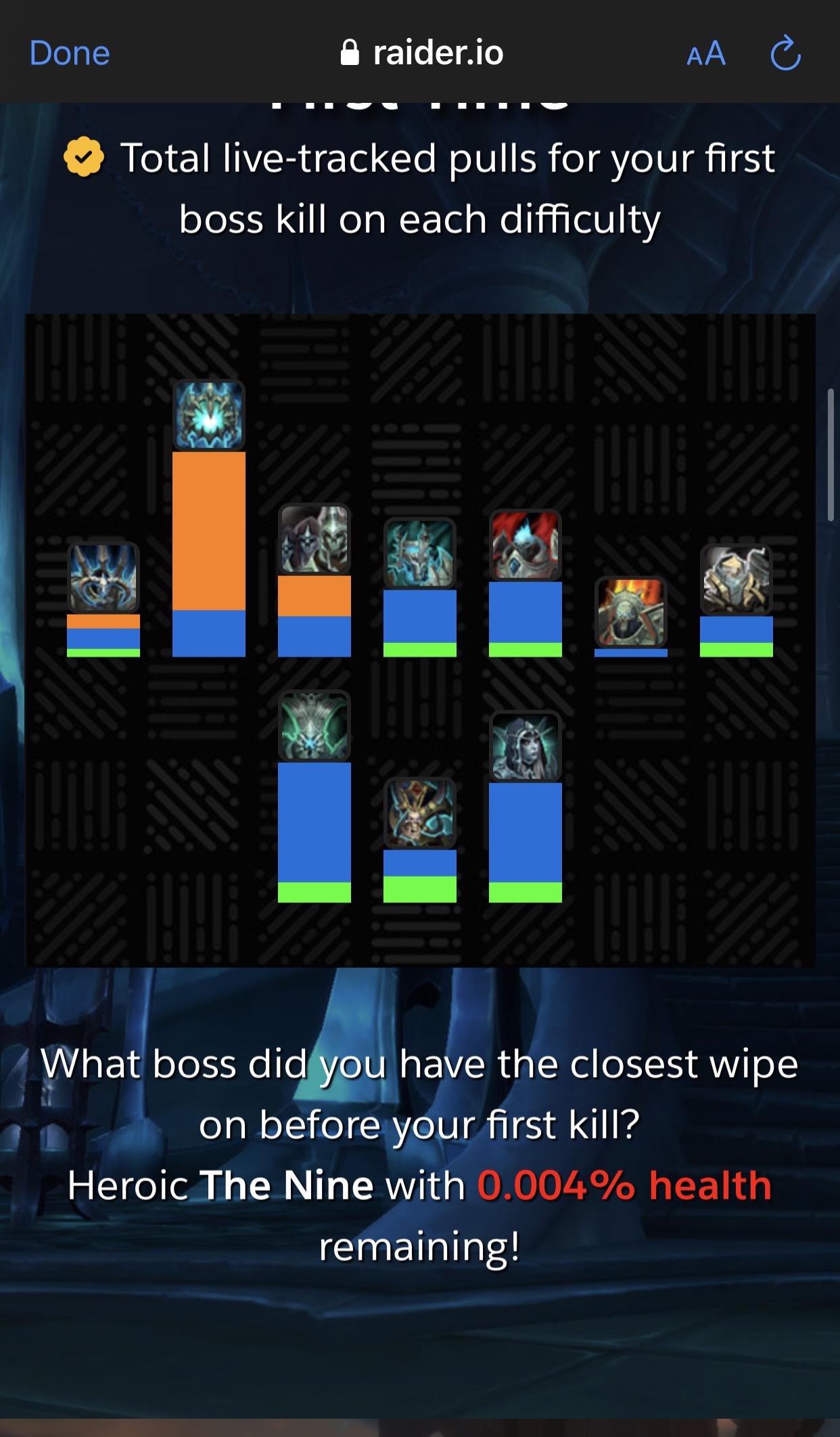 Discover more like Wow: Painful memories and Related Content | Scrolller