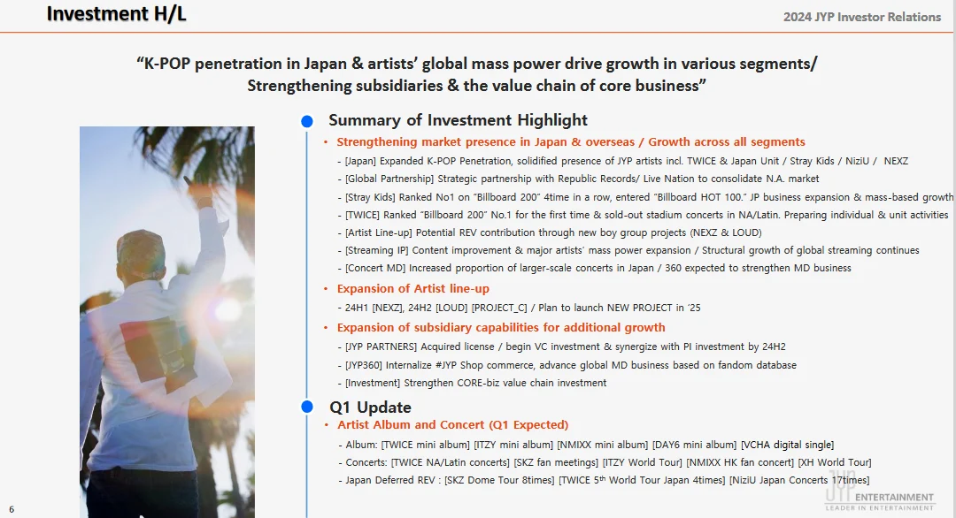 Twice is preparing individual & unit activities - JYP Investor Report | Scrolller