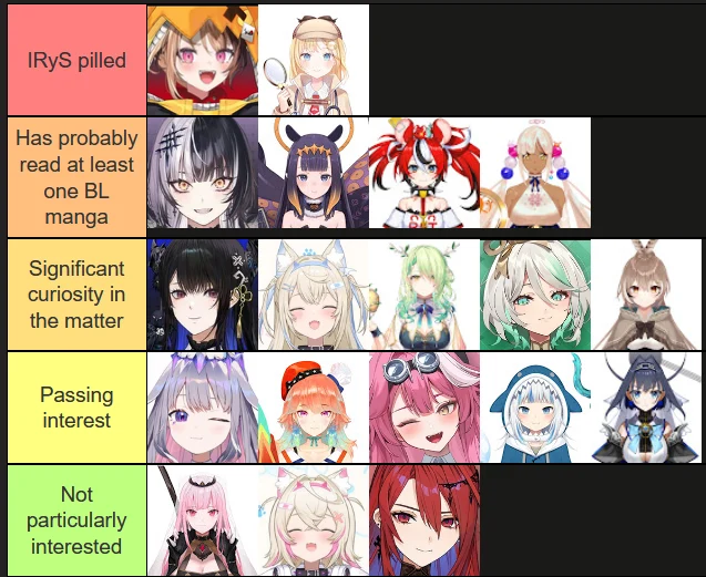 Holomem yaoi brainrot levels | Scrolller