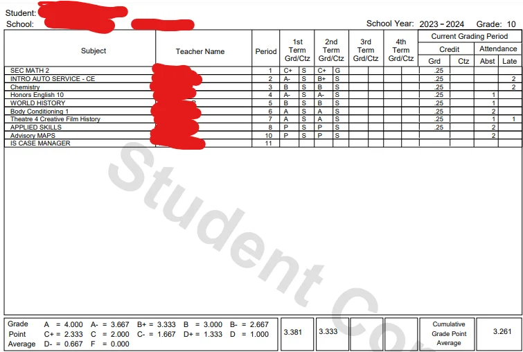 How good are these grades? What sort of college could I get into? | Scrolller