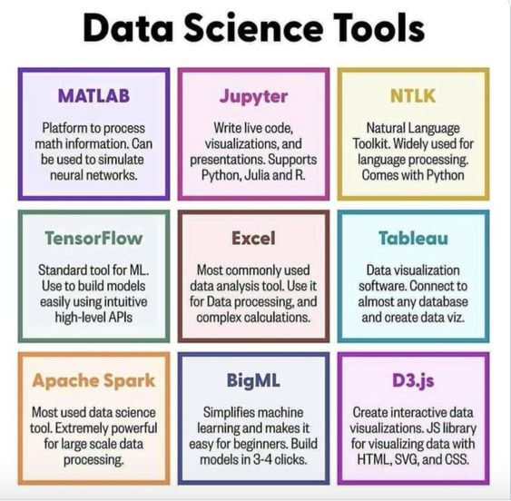 Best Ever Data Science Tools | Scrolller