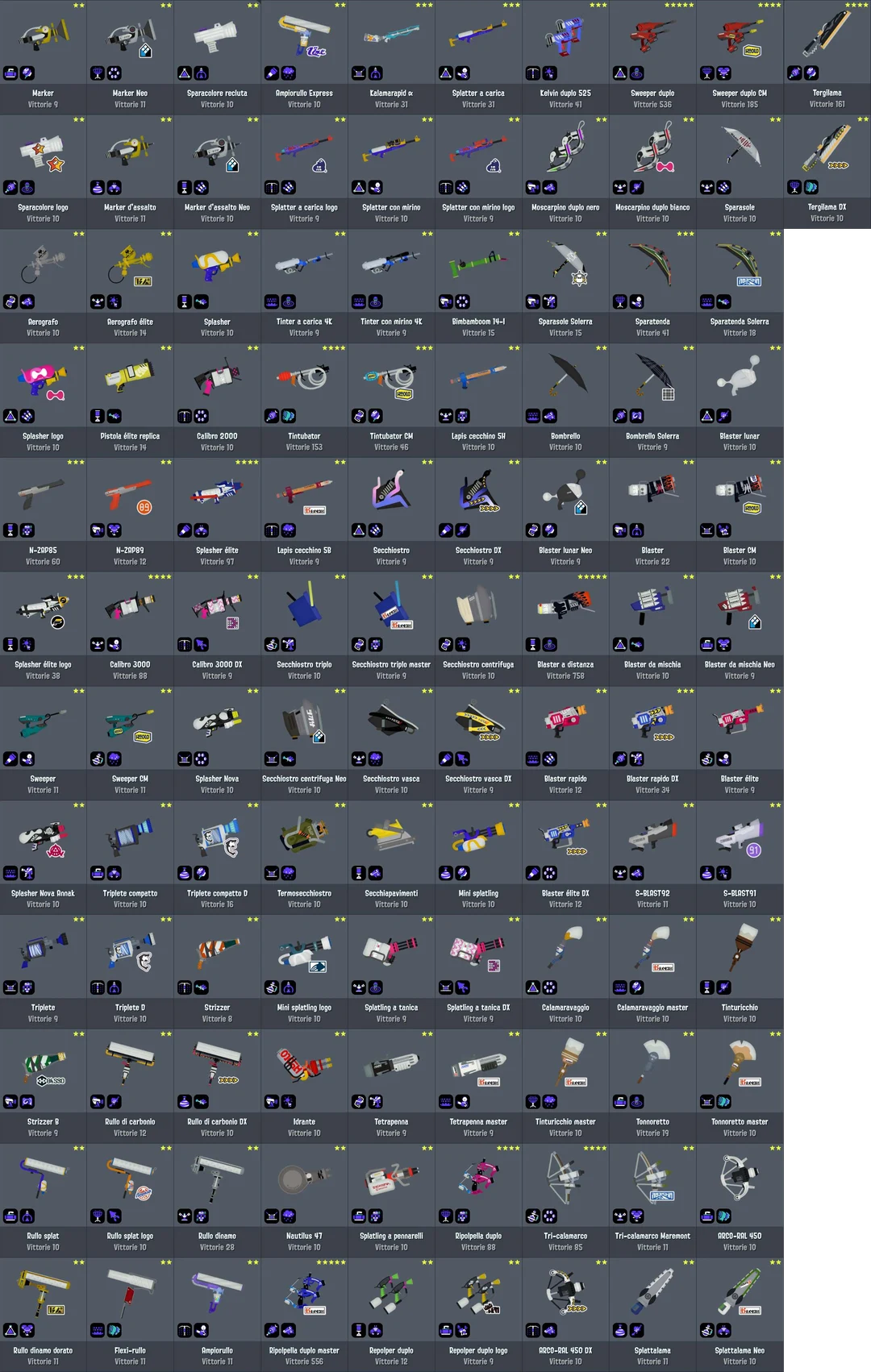 I got 2 stars on every single weapon. Here are my very professional thoughts on some of them ...