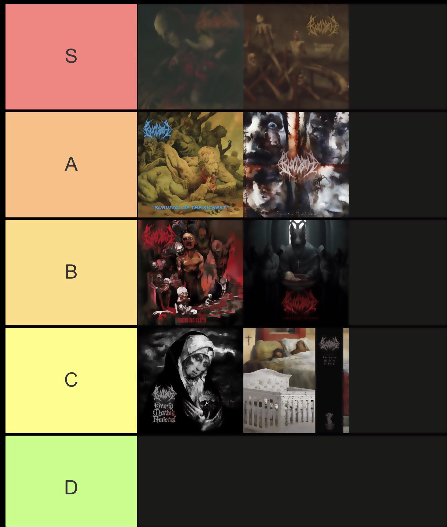Bloodbath Album Tier List | Scrolller