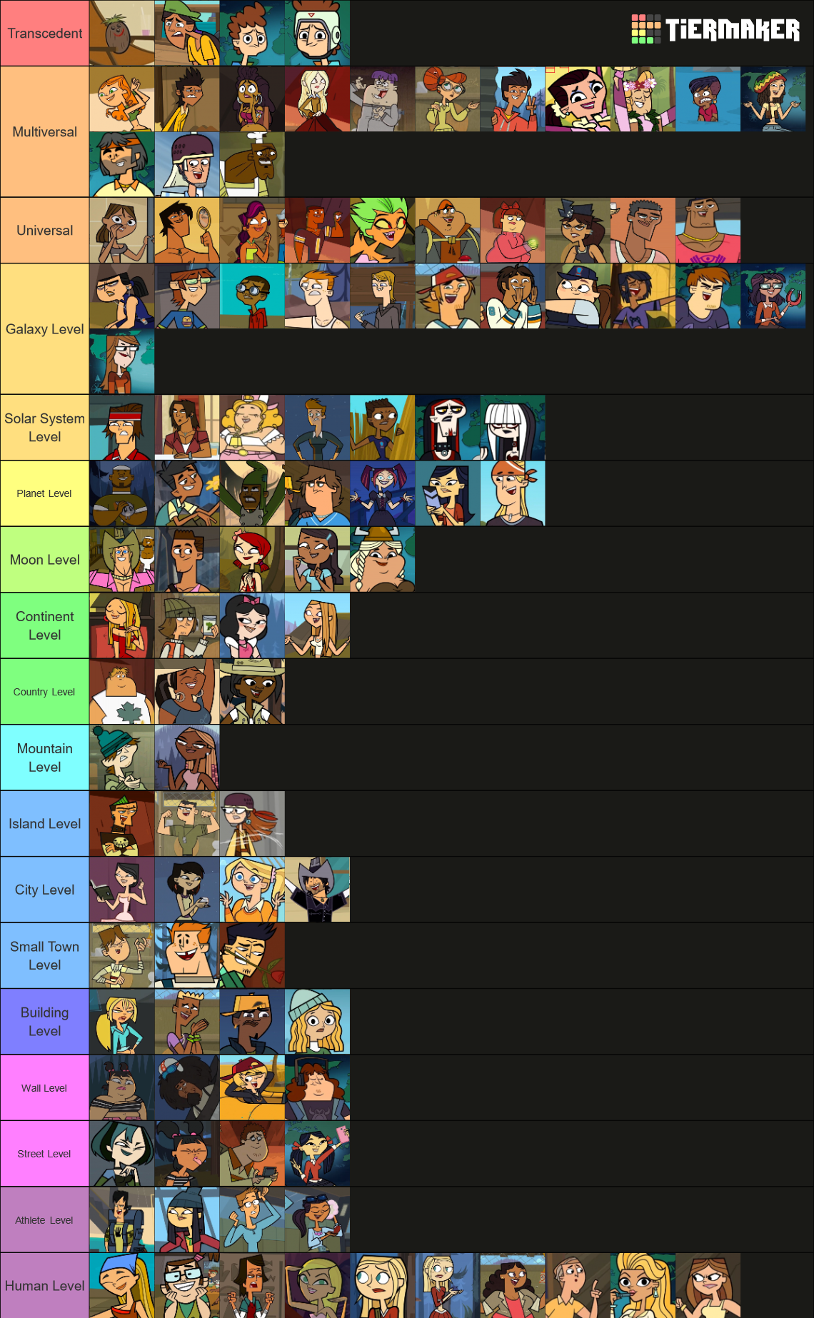 Power scaling Total Drama characters | Scrolller