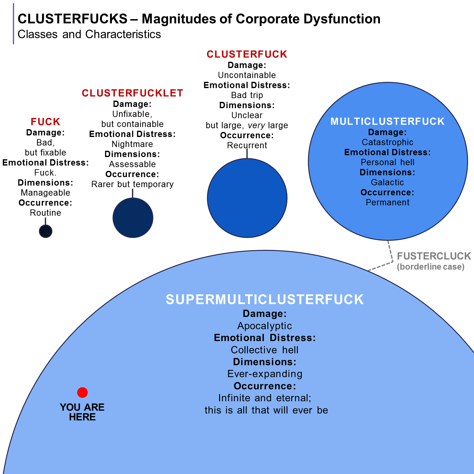 A classification model for corporate dysfunction | Scrolller