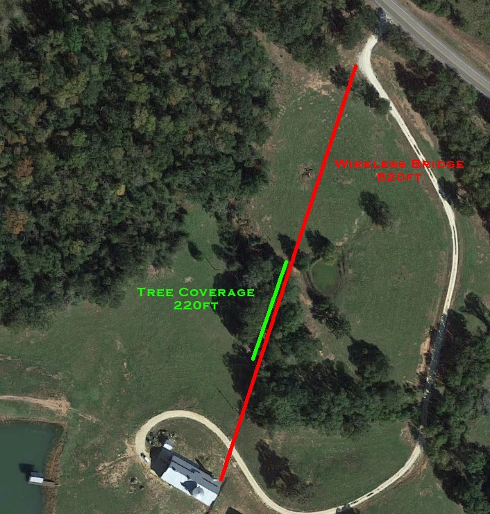 Wireless Bridge Deployment (Rocket-LTU) | Scrolller