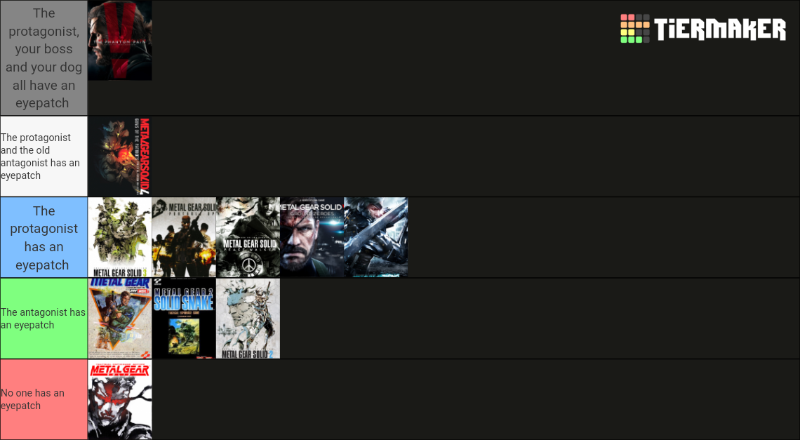 MGS eyepatch tier list | Scrolller