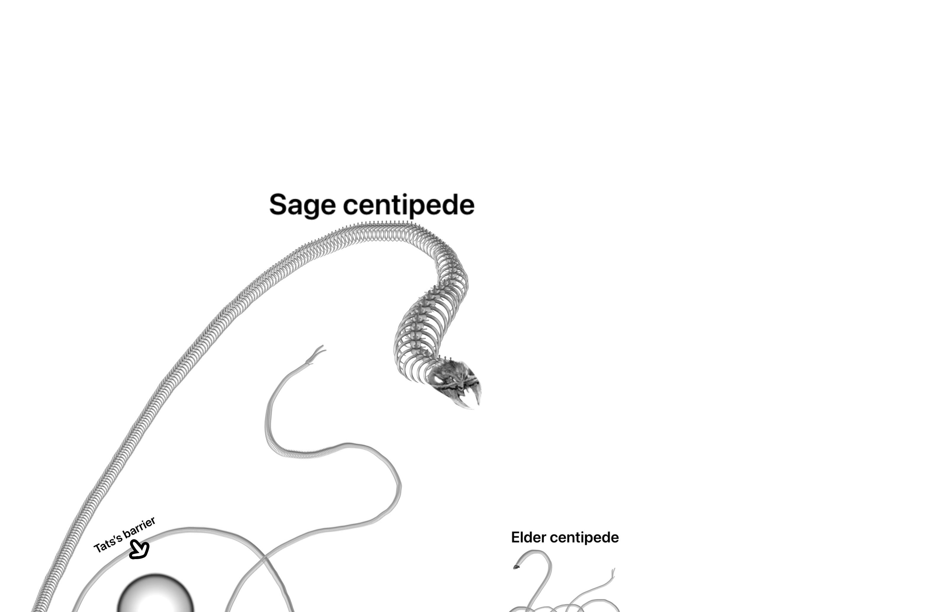My estimated size comparsion between sage and elder centipede | Scrolller