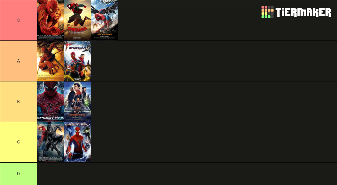 My Spiderman movie ranking | Scrolller