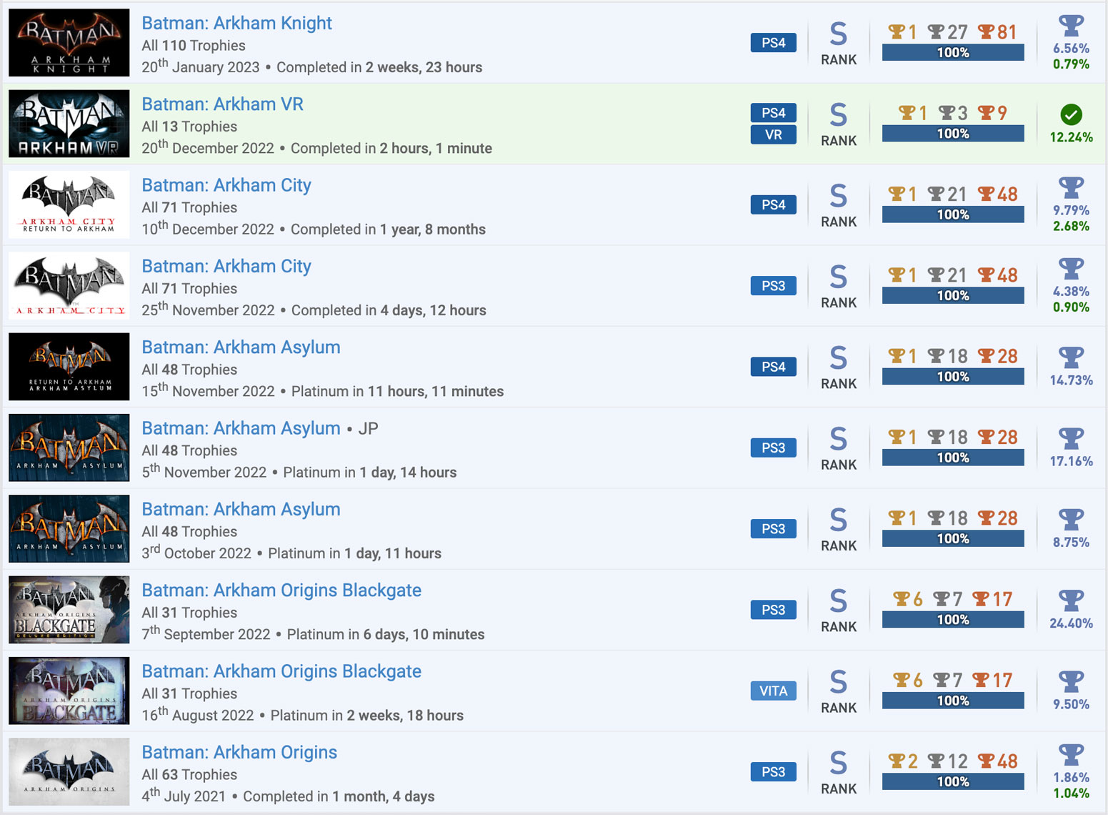 Exactly 6 Months Ago I Finished Every Single Arkham Platinum. Praise Thy Batman And RIP Kevin ...